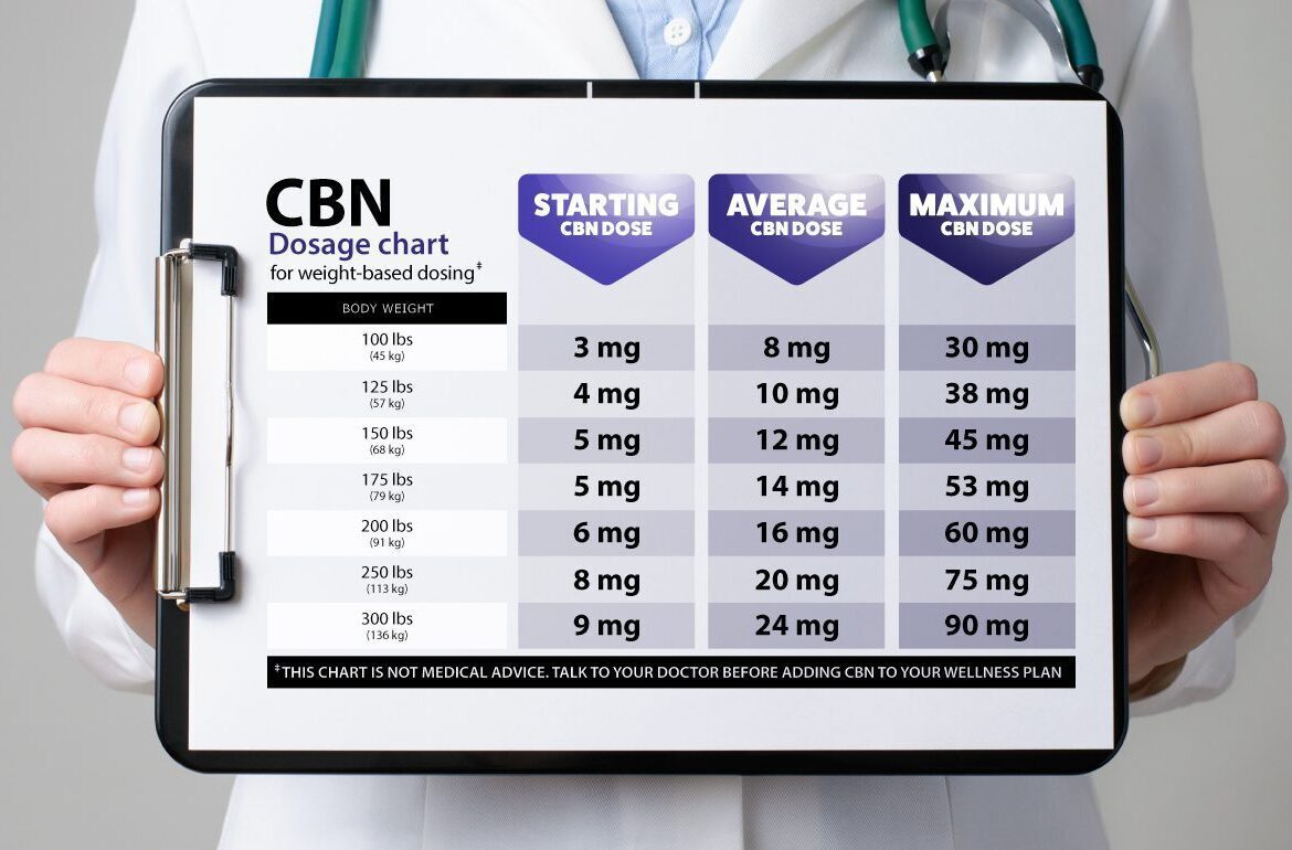 CBN Dosage Chart: Take the Guesswork Out of Taking CBN