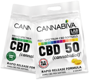 Free CBD Samples | 7 Day CBD Oil Sample Offer | Cannabiva